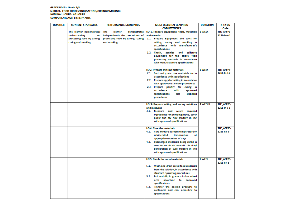 CG-Food-Processing: Food Salting and Curing Procedures Guide - Studocu