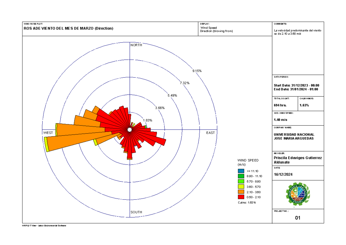 Rosa de viento direccion - WRPLOT View - Lakes Environmental Software PROJECT NO.: 01 DATE: 16 ...