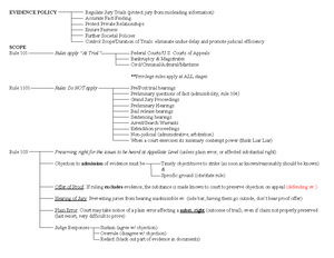 Evidence Outline - 3 Step Analysis of Evidentiary Questions: FRE 401 ...