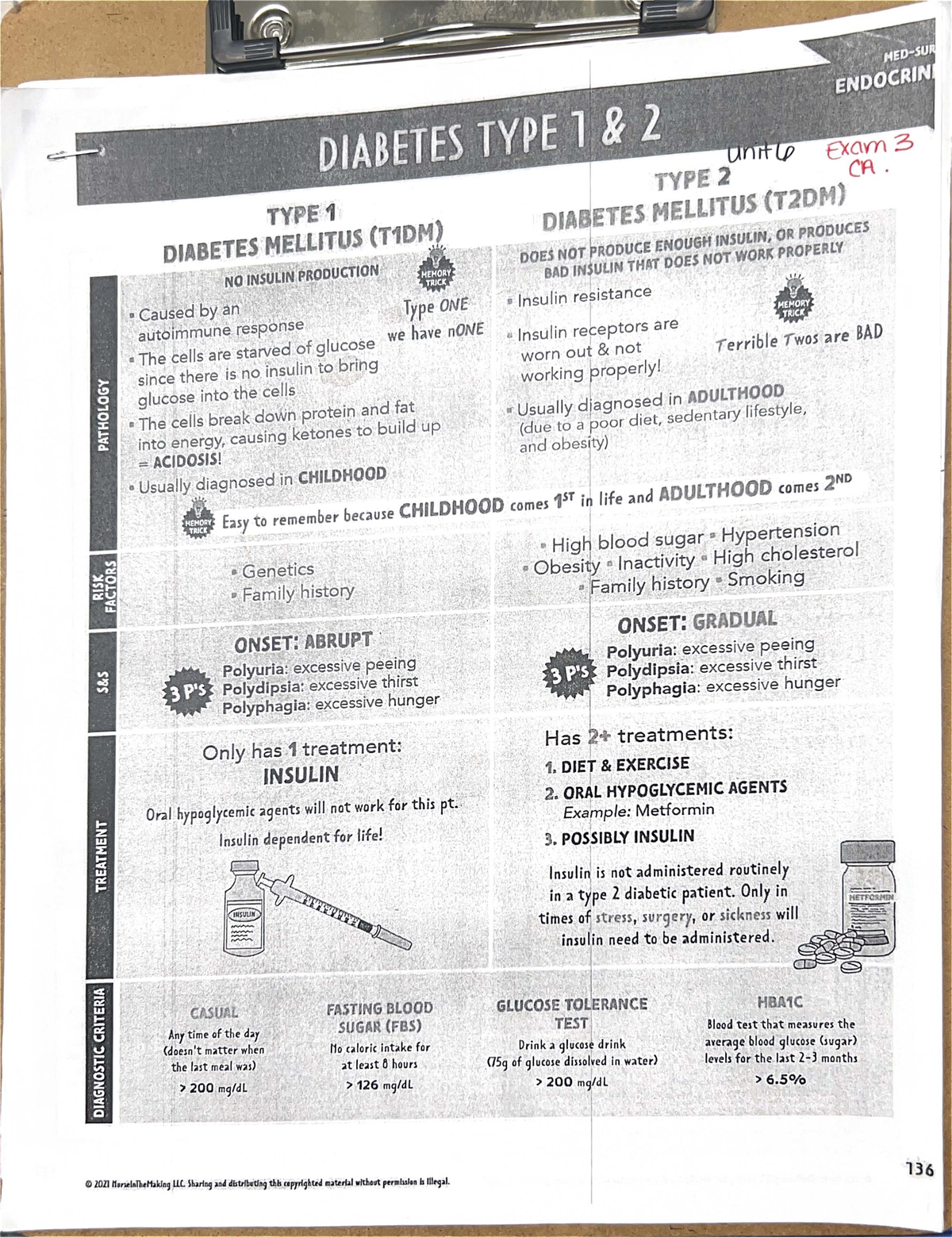 CA Diabetes Type 1 & Type 2 Unit Exam 3 Study Guide - Studocu