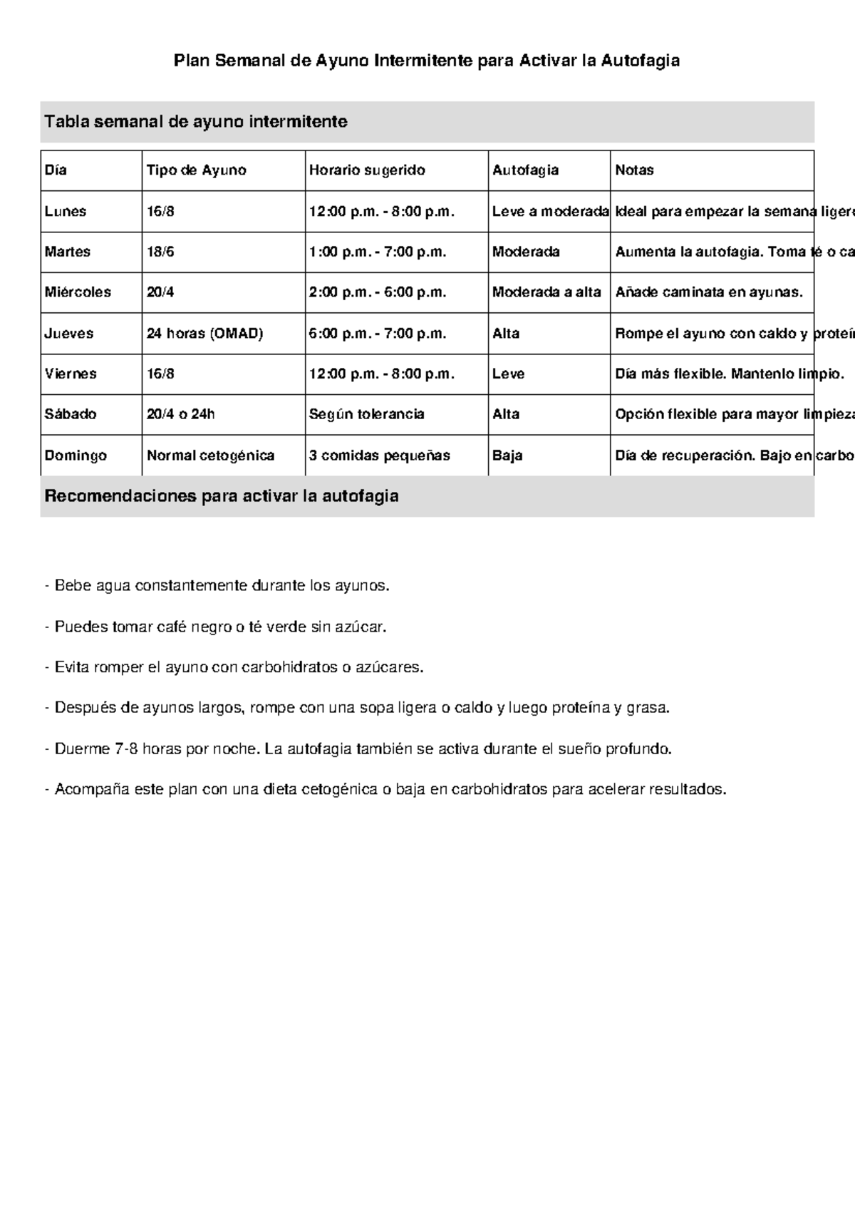 Plan Semanal de Ayuno Intermitente para Activar Autofagia - Studocu