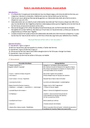 Etude de texte - Rencontre avec le nègre de Surinam - Texte 4 : Le ...