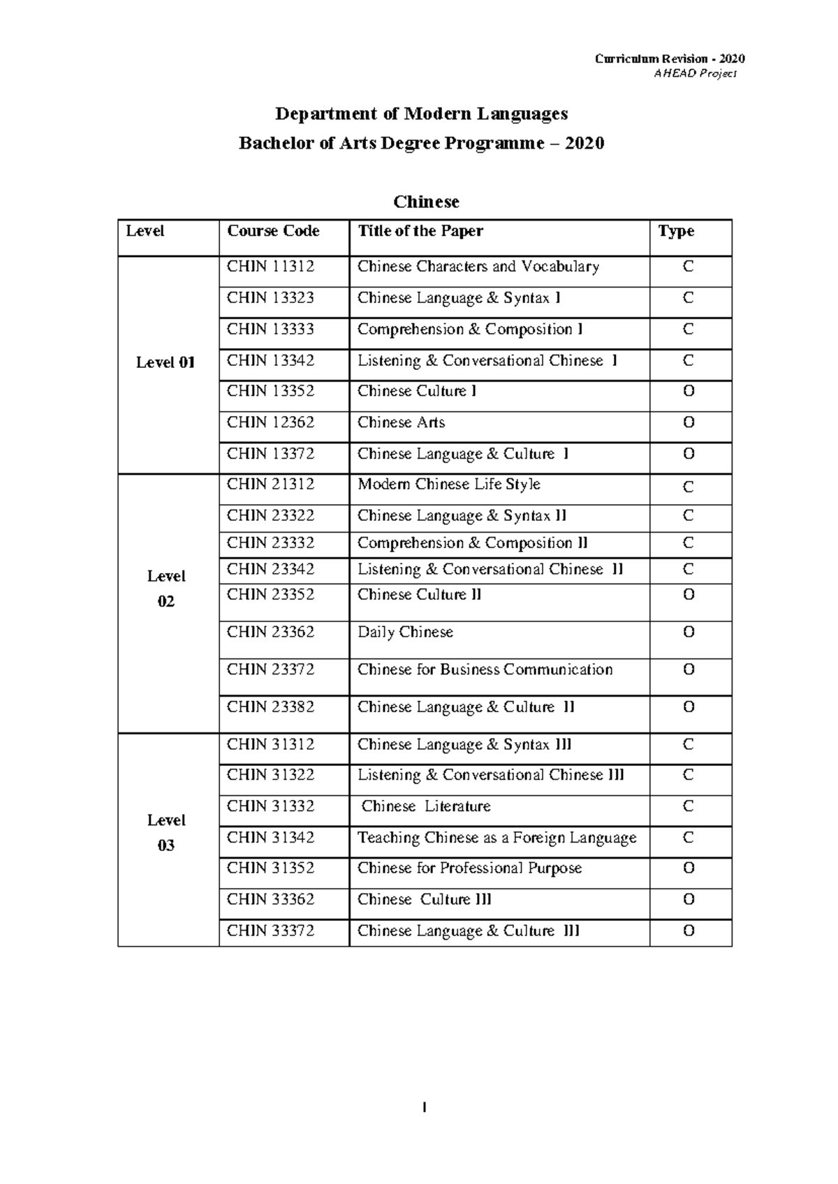 Curriculum Revision 2020: AHEAD Project for CHIN Courses - Studocu