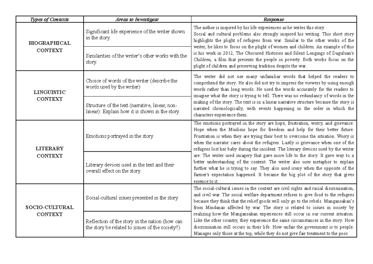 Text Analysis - Exploring Contexts in "A Harvest of Sorrow" - Studocu