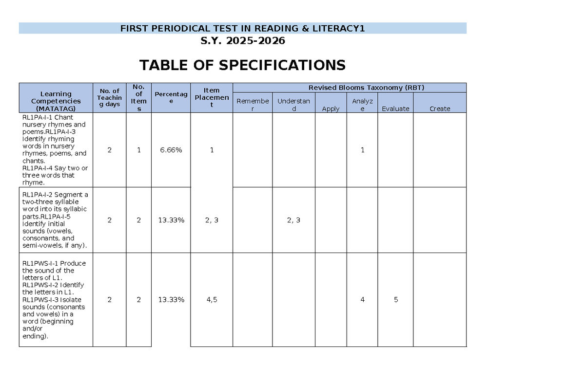 Reading Literacy 1 - 1st Periodical Test TOS S.Y. 2025-2026 - Studocu