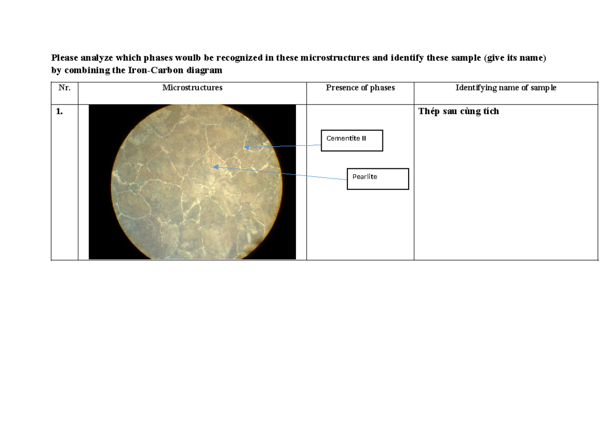 Steel Sample Phases Analysis using Iron-Carbon Diagram - Studocu