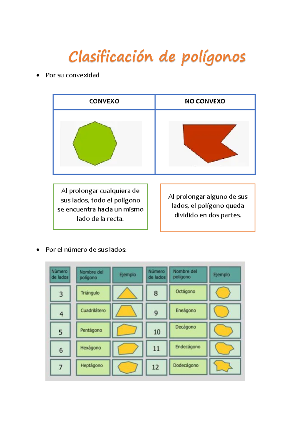 Clasificación de Polígonos: Convexos y No Convexos (Curso de Geometría ...