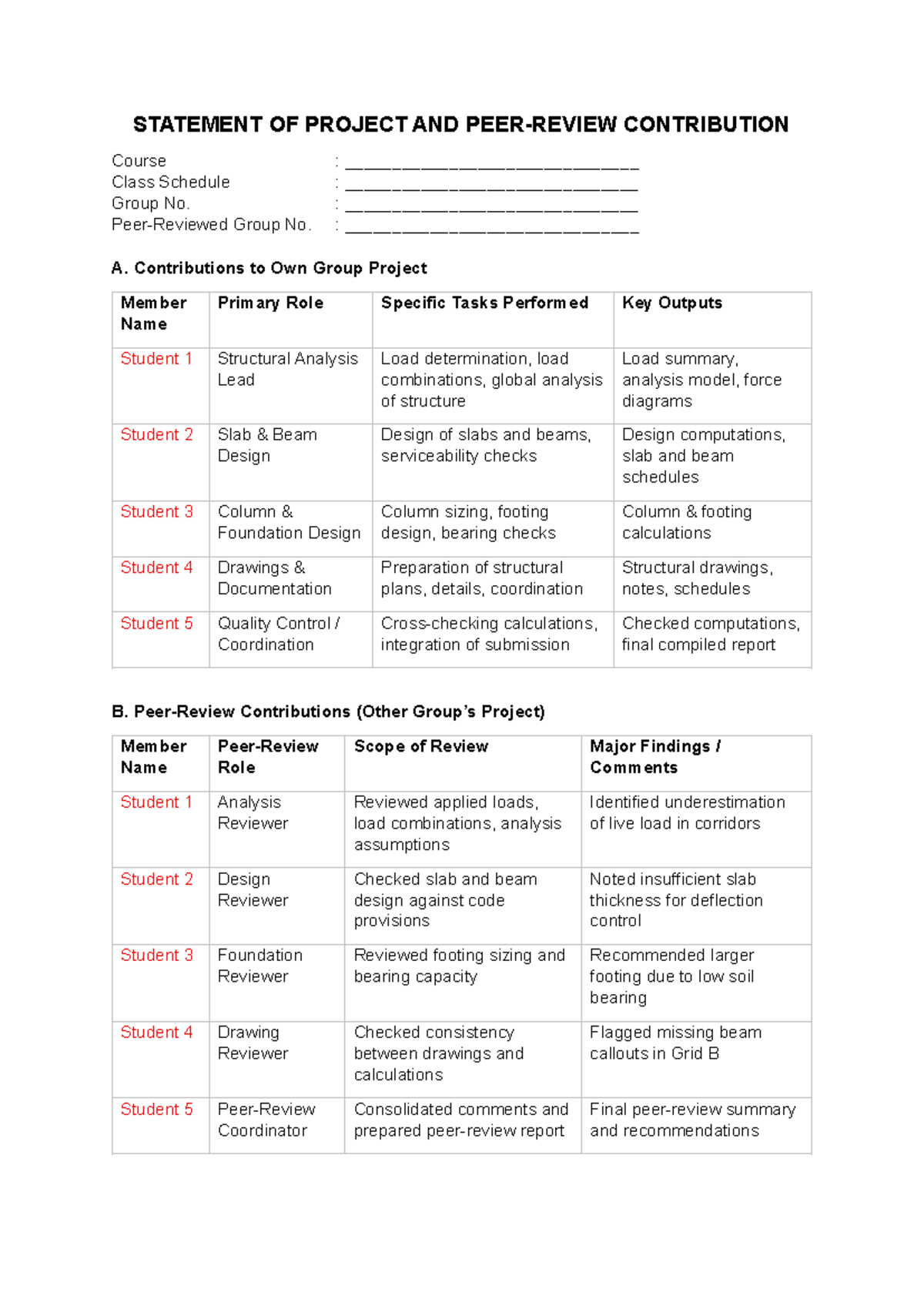 Project Contribution Statement: Group A Overview and Findings - Studocu