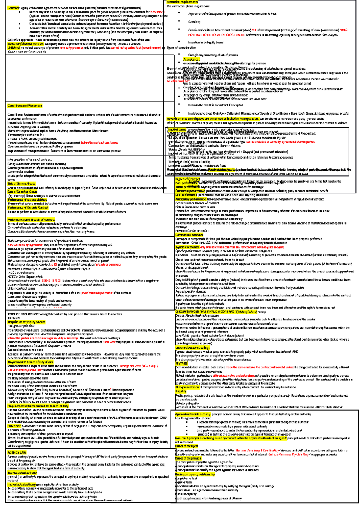 Principles of Business Law Cheat Sheet - Contract: legally enforceable ...