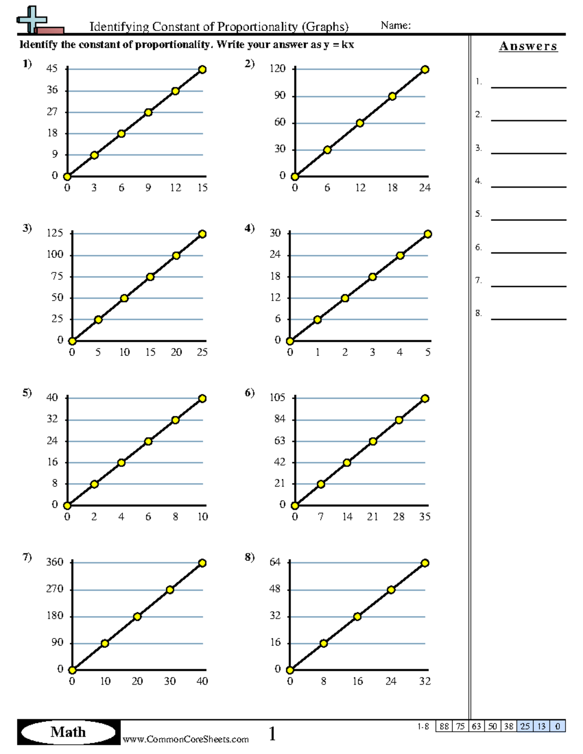 Identifying Constant of Proportionality (Graphs) - 1-8 88 75 63 50 38 ...