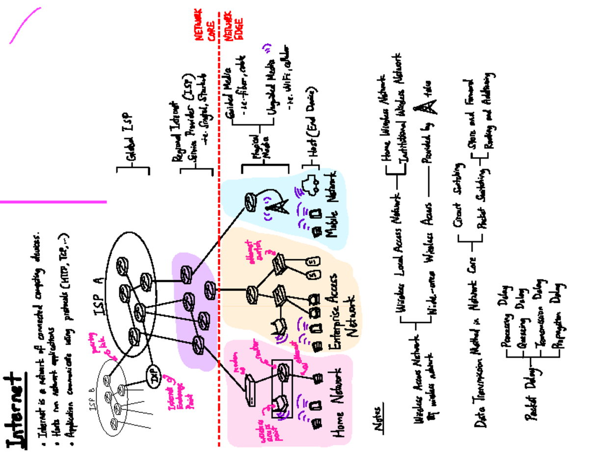 Network Fundamentals: Understanding Internet Architecture and Protocols - Studocu