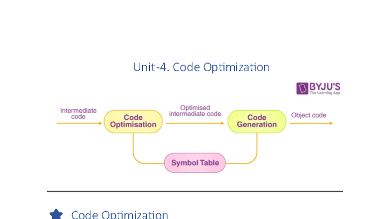 Compiler Design Unit 4: Last Minute Optimization & Code Generation ...