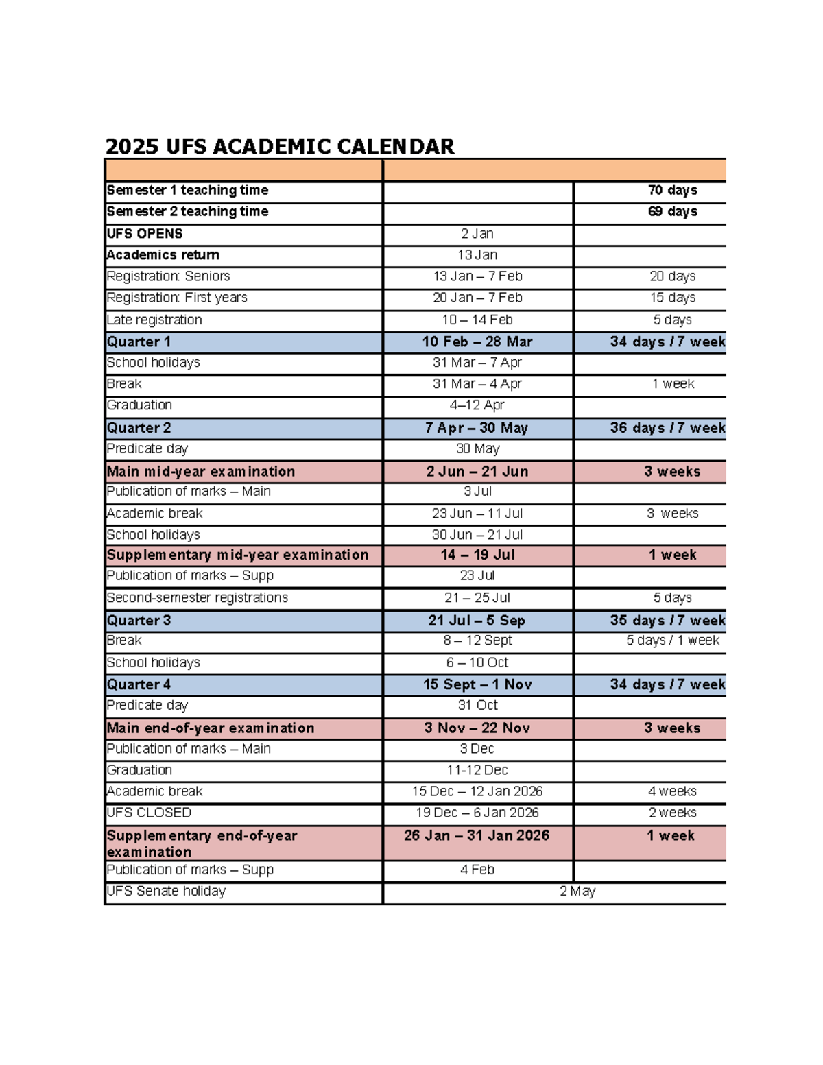 2025 UFS Academic Calendar: Key Dates and Important Events - Studocu