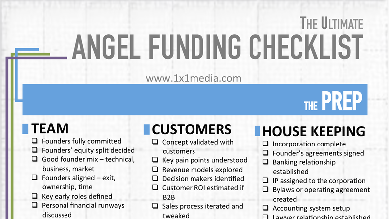 The Ultimate Angel Funding Checklist (Final Exam) - Studocu