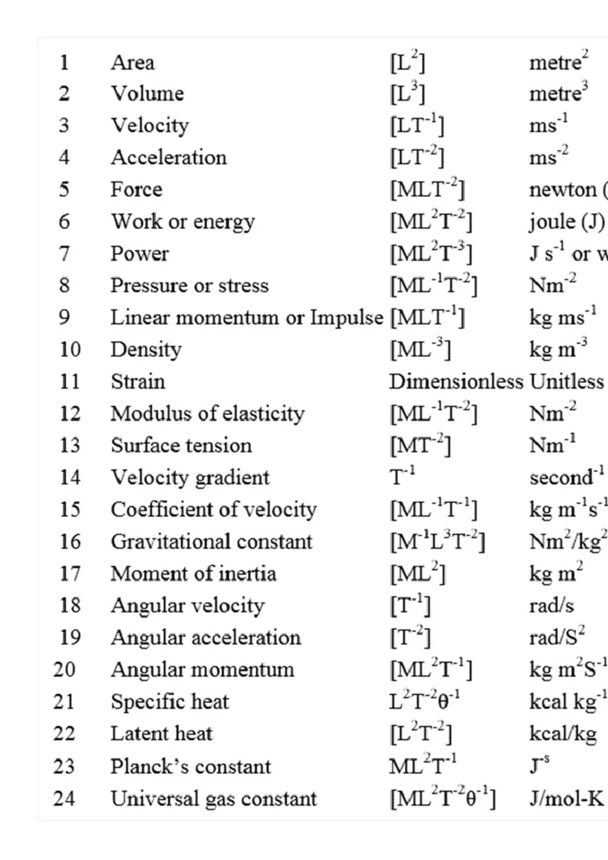 11th Physics - Simple Harmonic Motion (SHM) Study Notes - Studocu