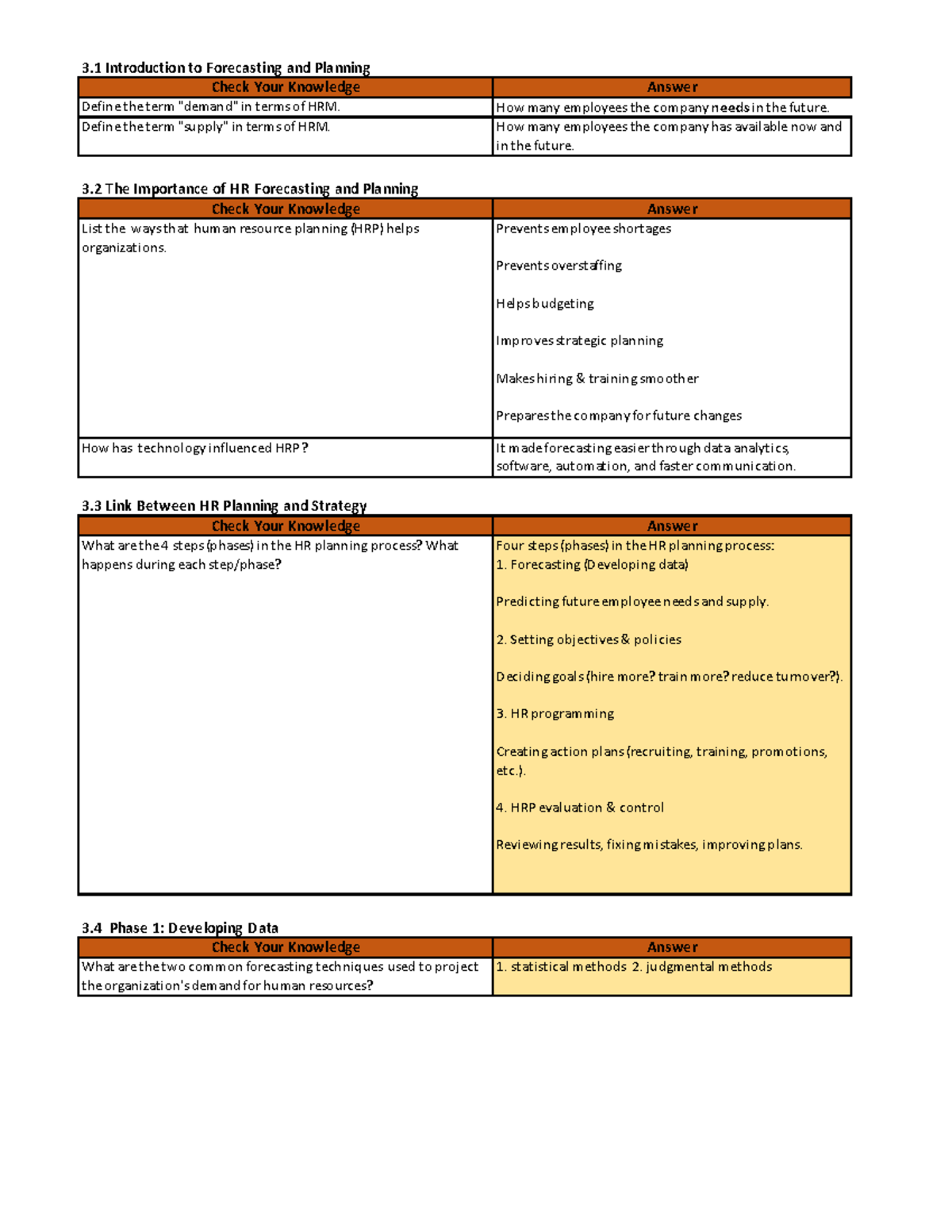 D351 Study Guide 2025: HR Forecasting & Planning Overview - Studocu