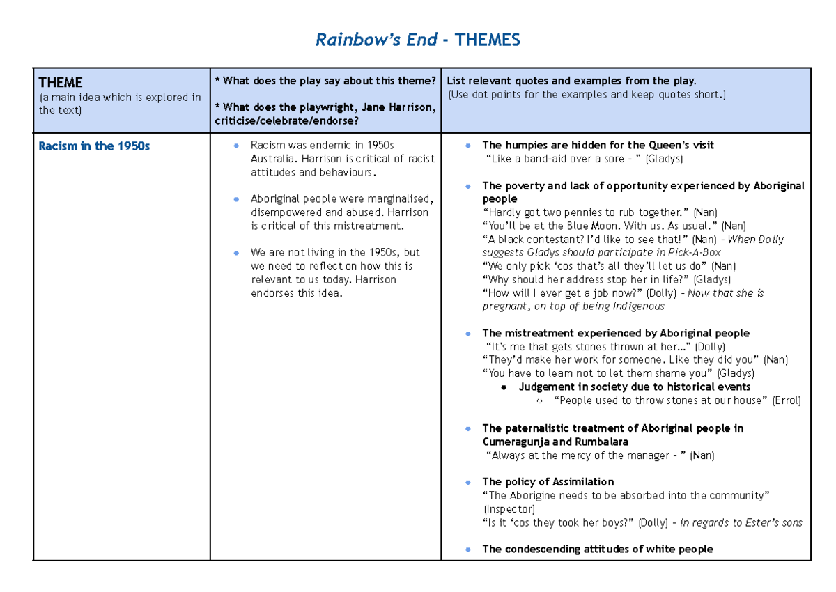 Rainbows End (Theme Table): Exploring Racism and Identity in 1950s ...