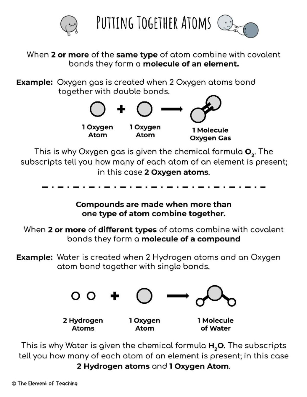 Atoms Bonding: Understanding Molecules and Compounds - Studocu
