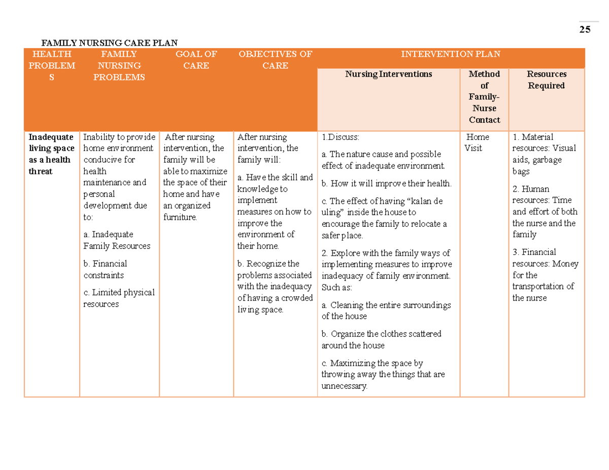 FNCP - Family Nursing Care Plan: Health Issues & Interventions - Studocu