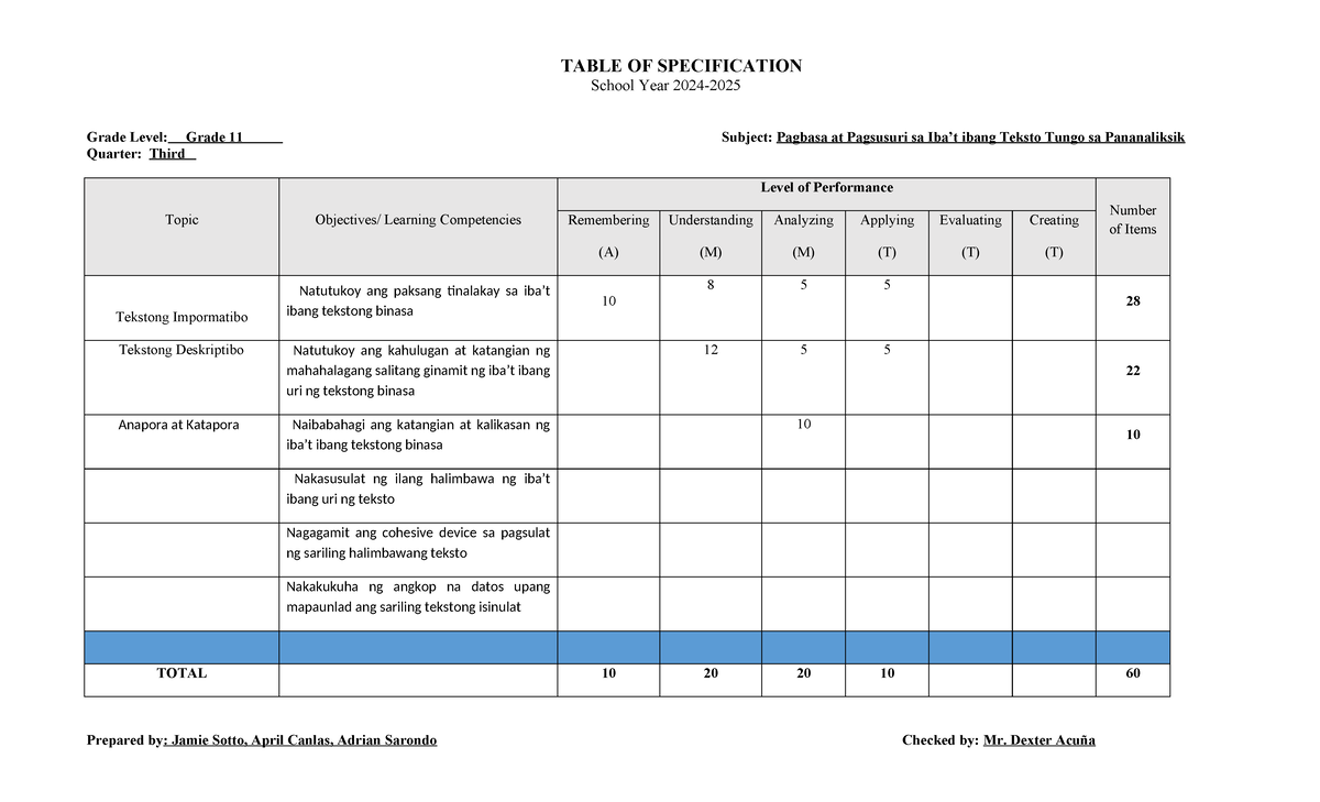 TOS for Pagbasa at Pagsusuri (Grade 11, 3rd Quarter) - Studocu