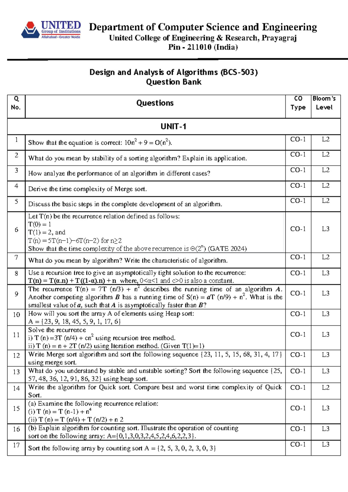 DAA Question Bank (CSE 101) - Design and Analysis of Algorithms - Studocu