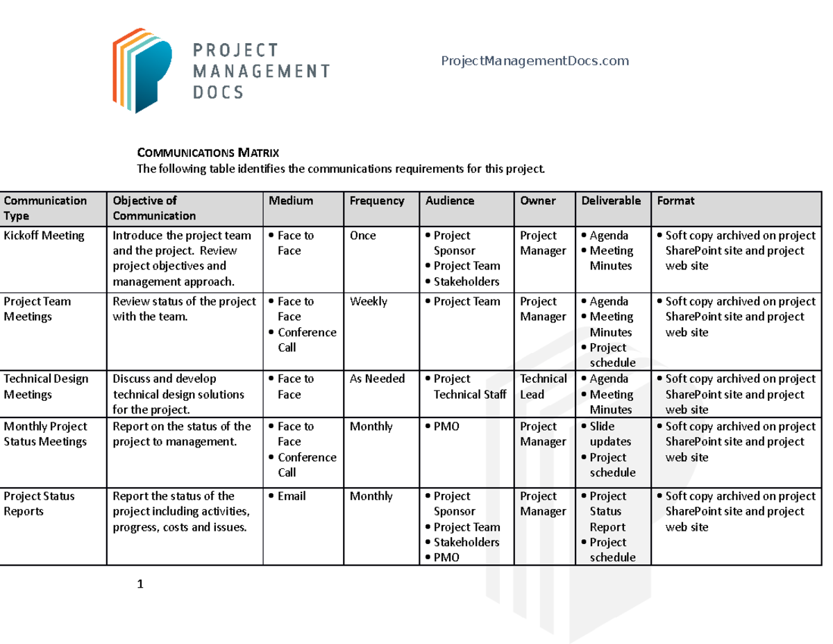 Communications-Matrix-Template - COMMUNICATIONS MATRIX The following ...