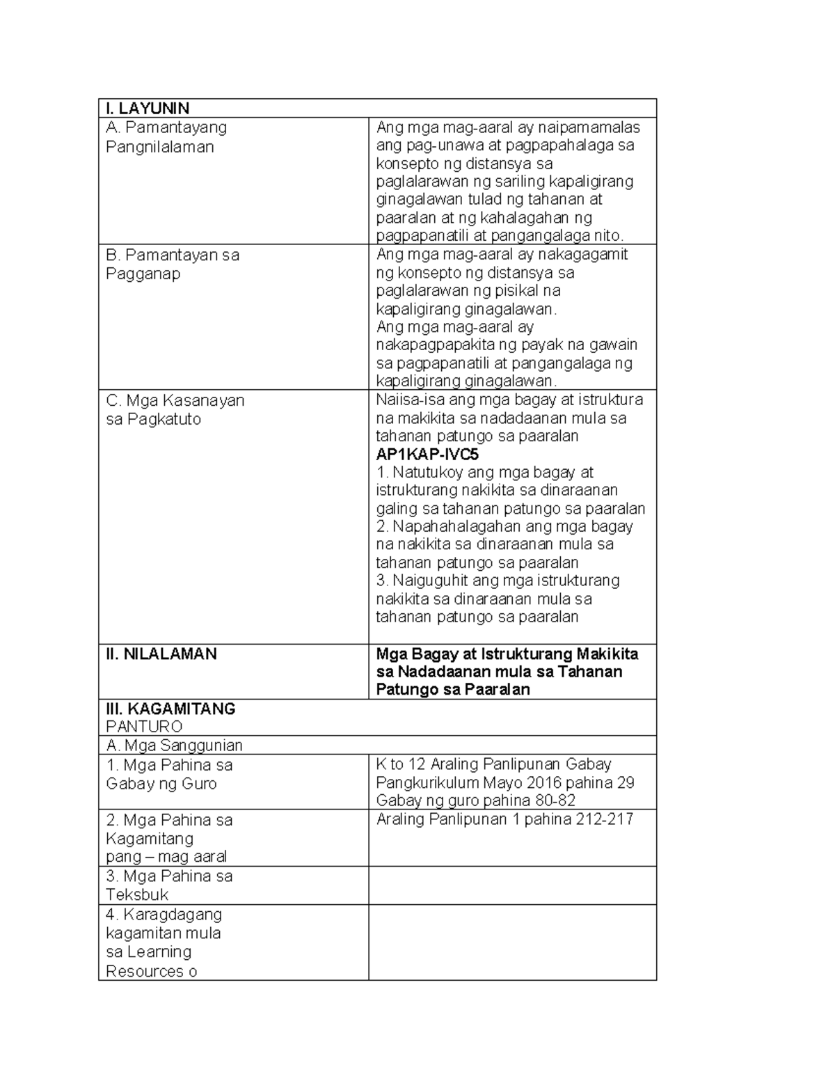 Lesson PLAN Grade 1 A - I. LAYUNIN A. Pamantayang Pangnilalaman Ang mga ...