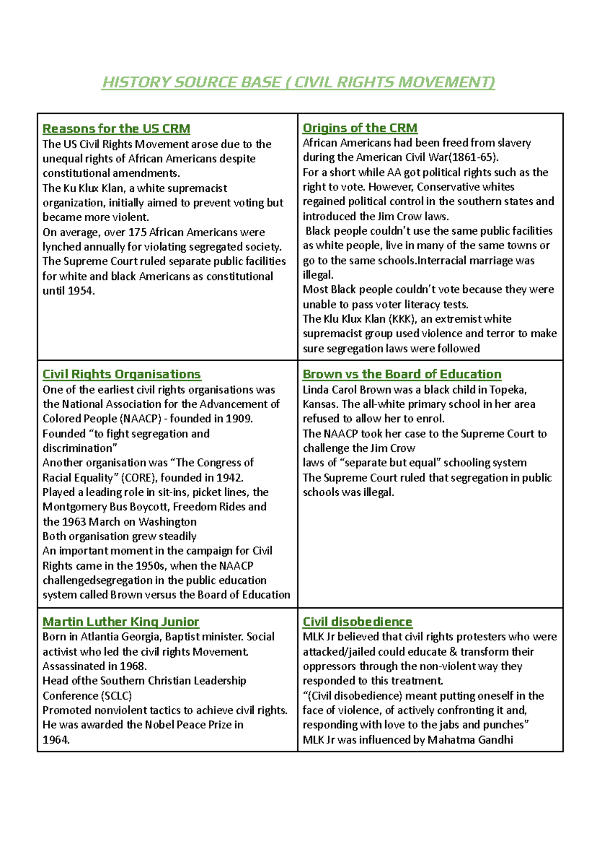 US Civil Rights Movement: Key Sources & Events Analysis - Studocu