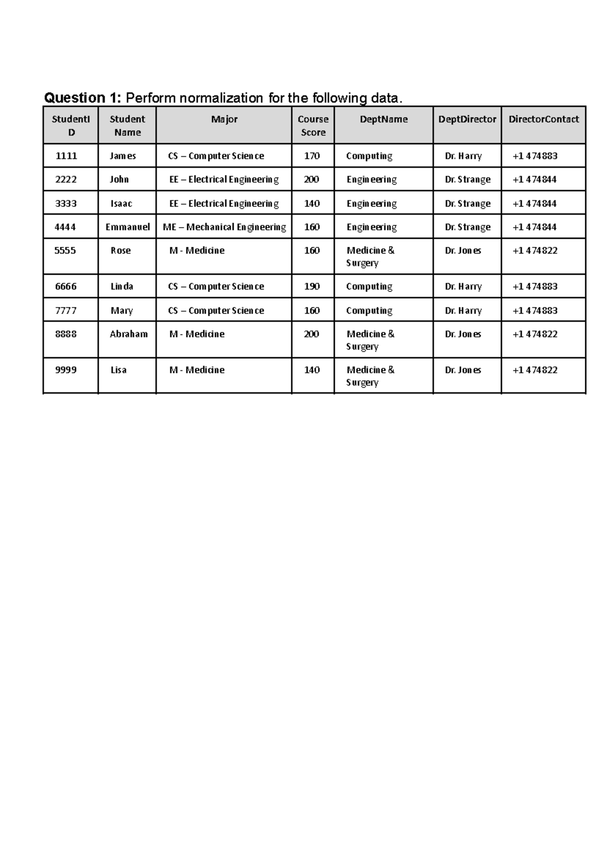Normalization Exercise for Data Analysis (CS 101) - Studocu