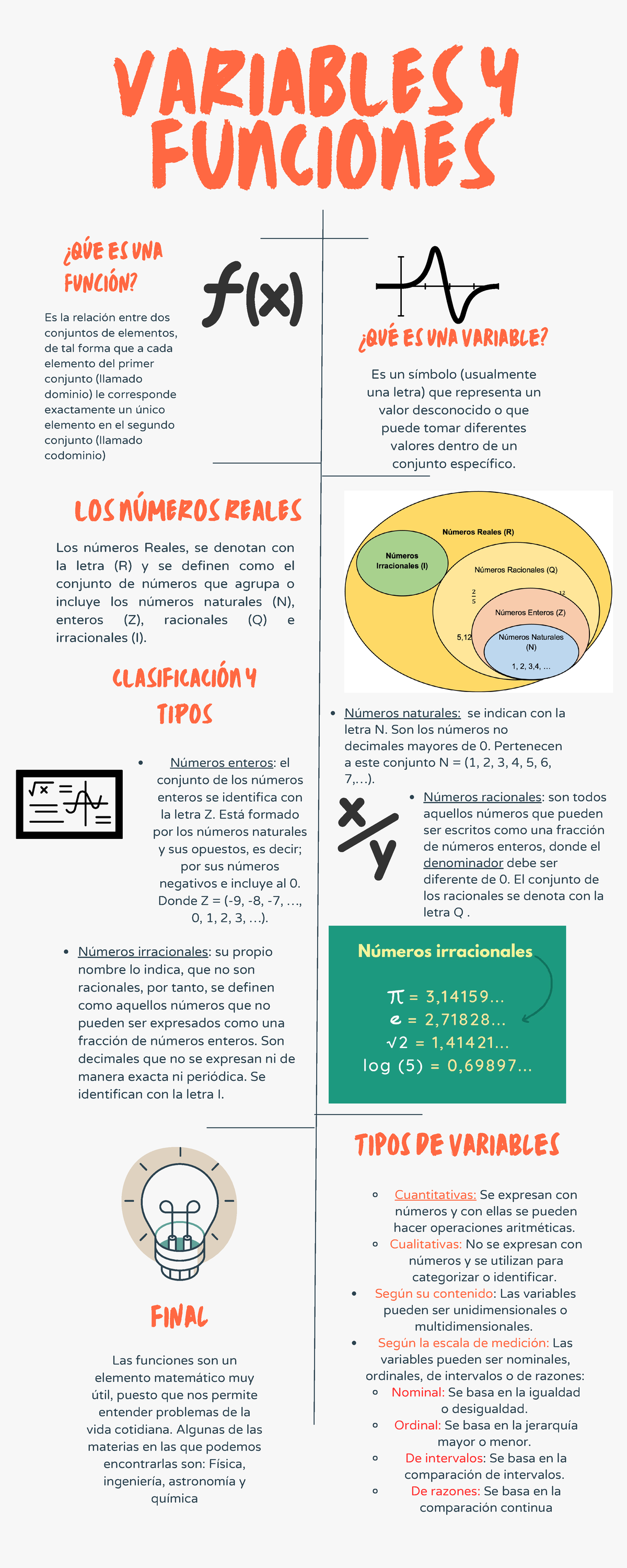 Infografía de variables y funciones - VARIABLES Y FUNCIONES Números ...