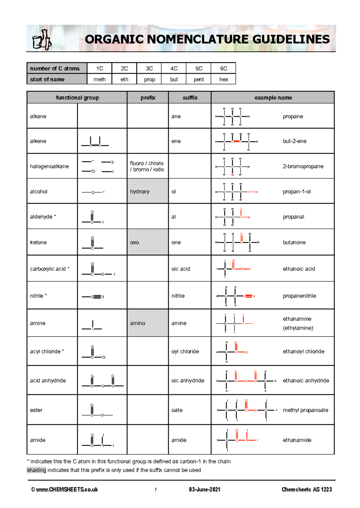 Chemsheets AS 1223: Organic Nomenclature Guidelines and Examples - Studocu