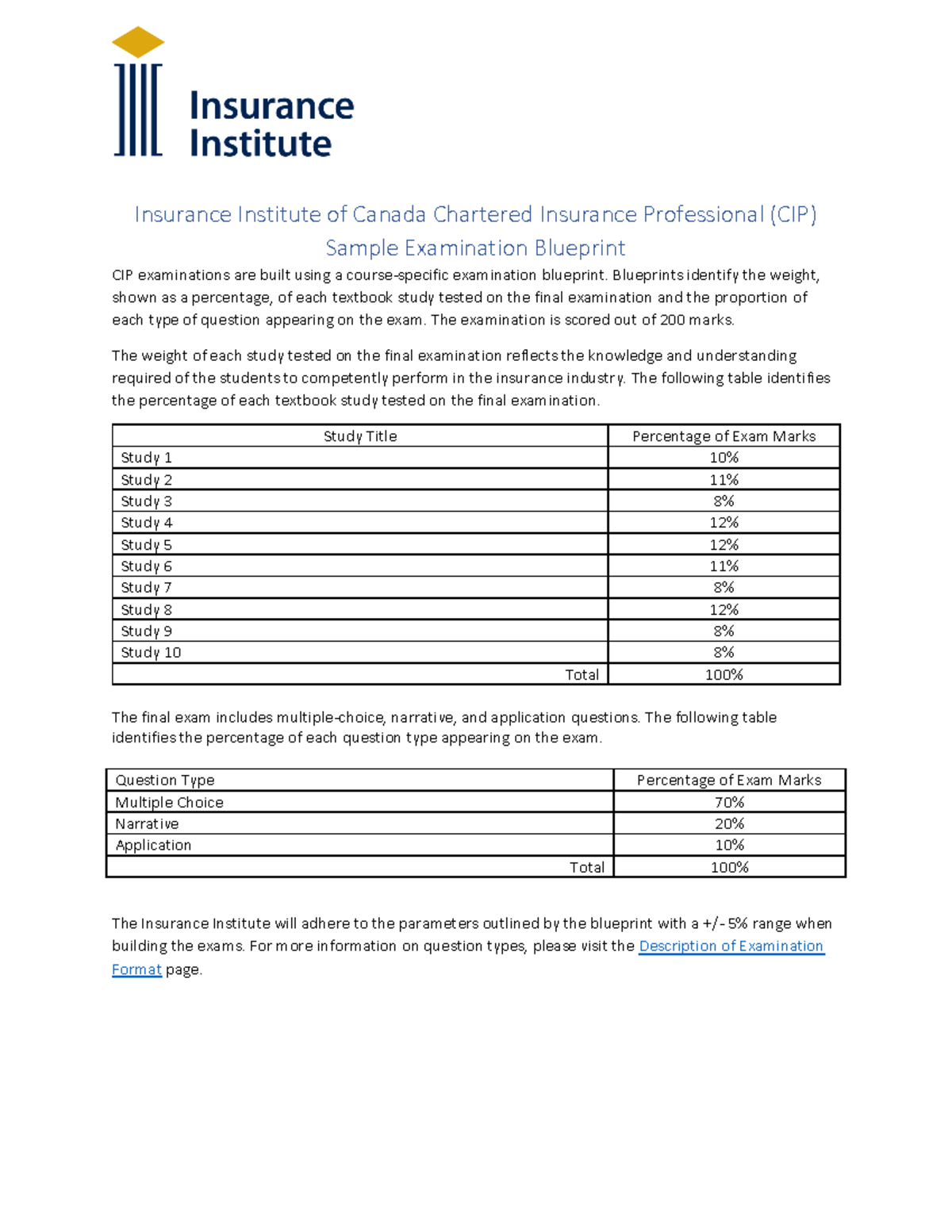 CIP Sample Exam Blueprint: Weighting & Question Types Overview - Studocu