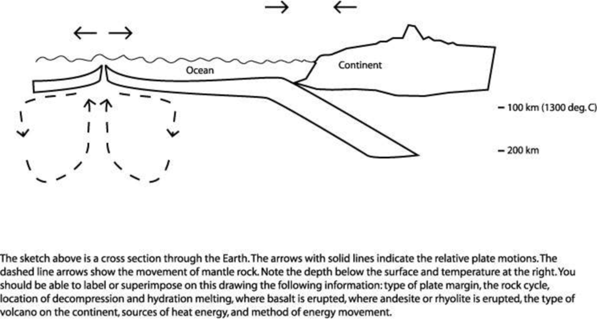 Key Concepts in Earth Science: Plate Tectonics & Volcanoes (ES 100 ...