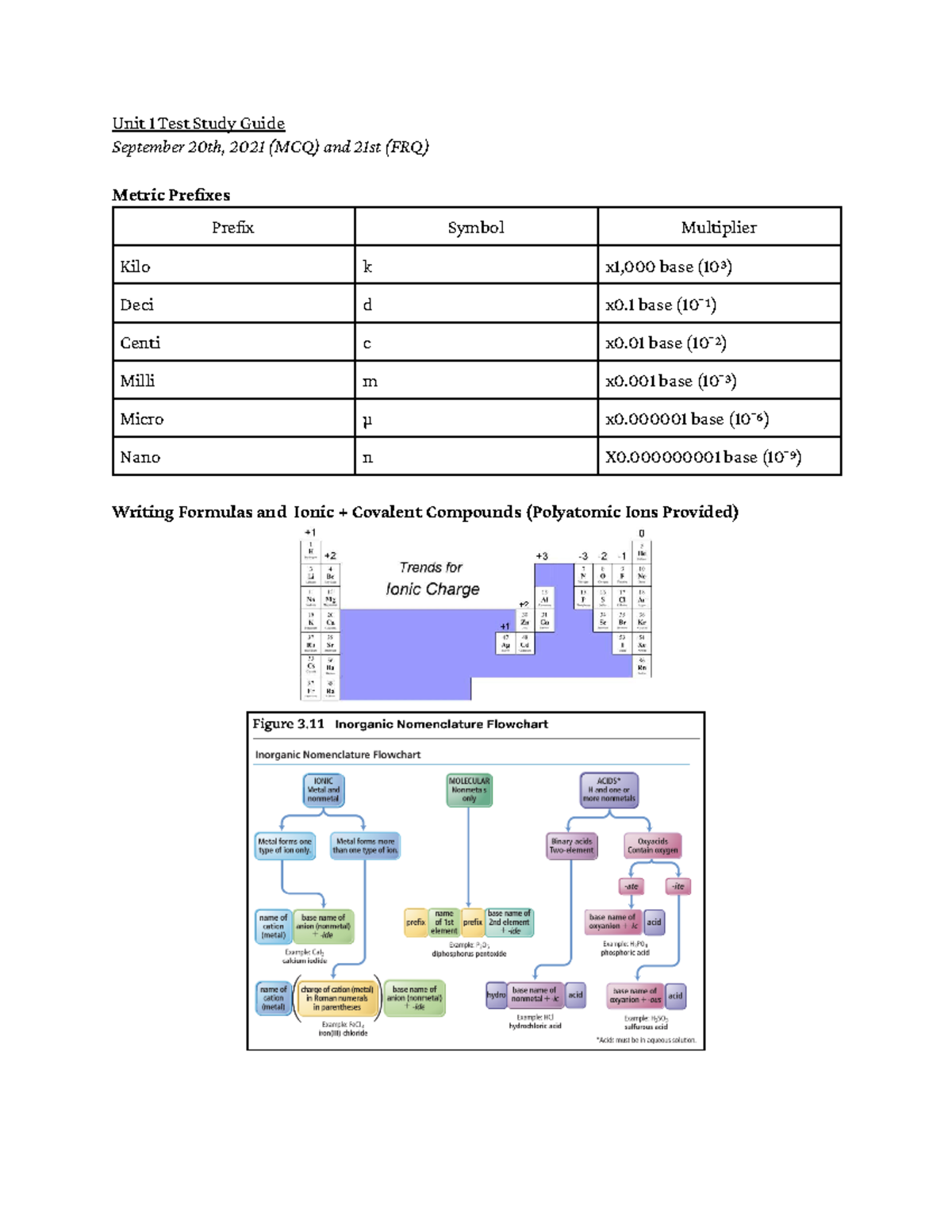 AP Chemistry - Unit 1 Test Study Guide: Basics & Metrics - Studocu