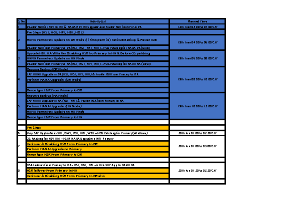 Steps for HANA revision upgrade prod - S. No Activity List Planned Time ...
