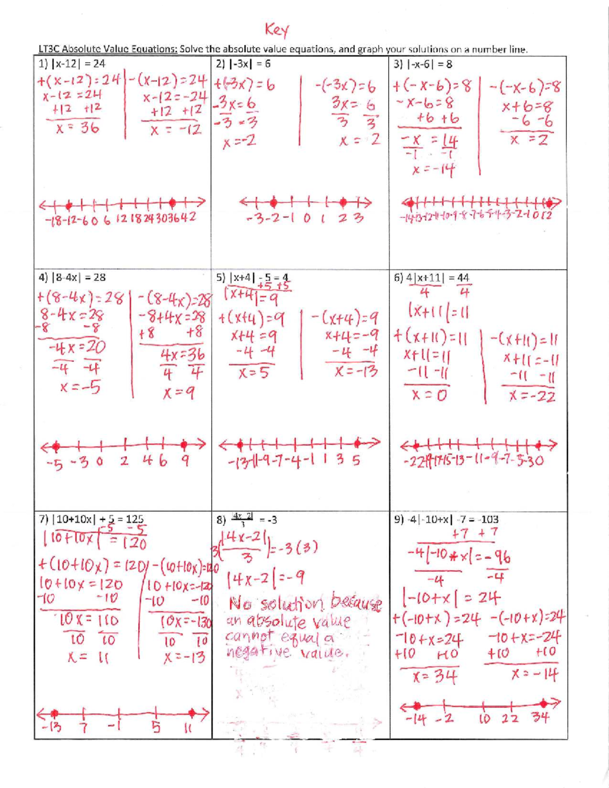 LT1C Prac1 - Key to Absolute Value Equations and Solutions - Studocu
