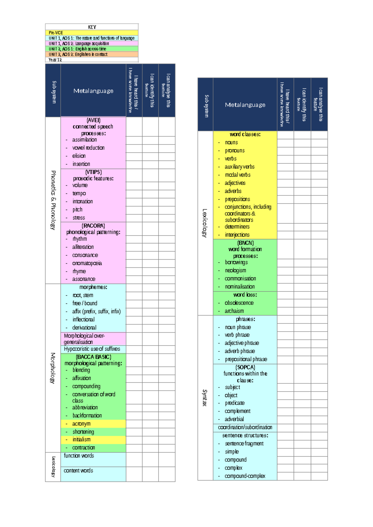Year 12 Metalanguage Self-Assessment: Language Functions & Acquisition ...