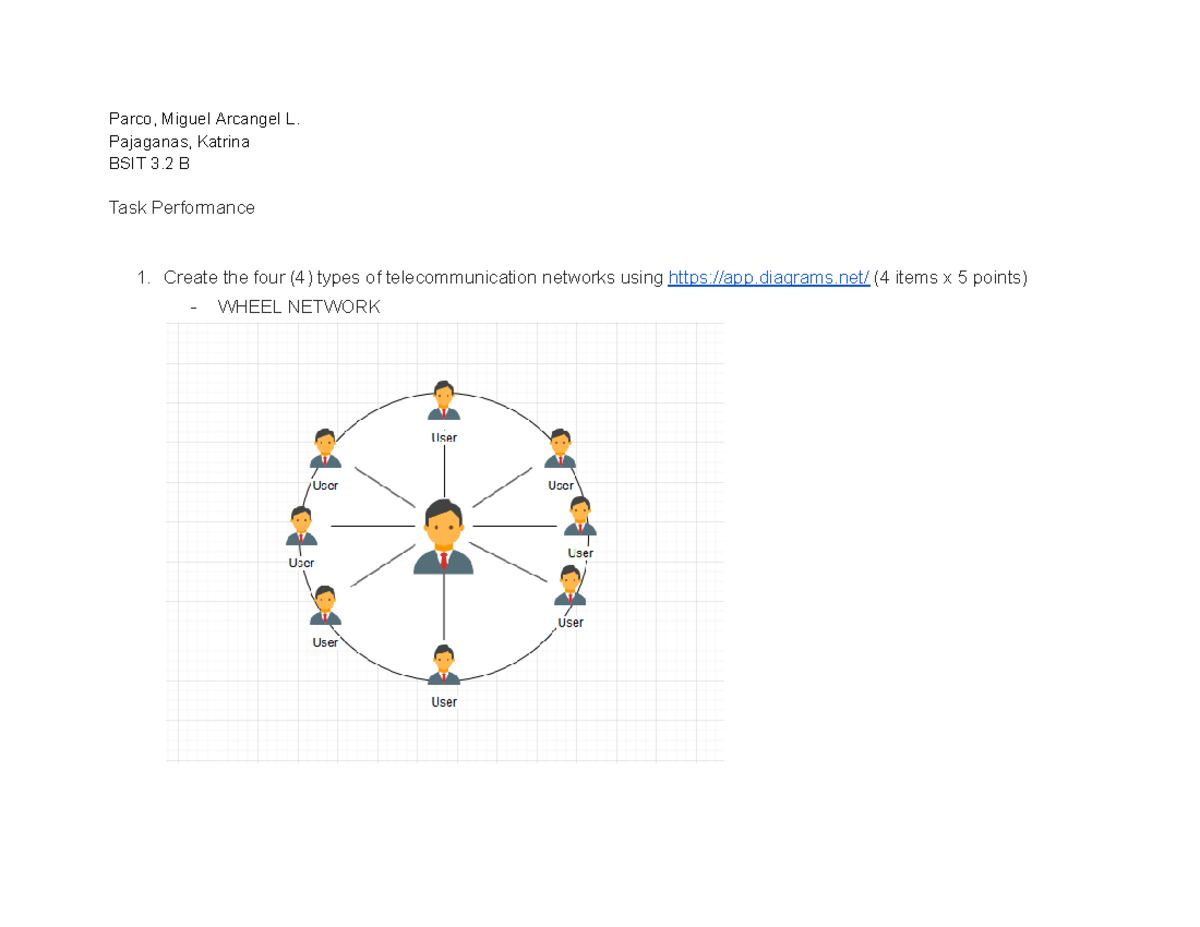 MIS TASK Performance - Management Information Systems - Parco, Miguel Arcangel L. Pajaganas ...
