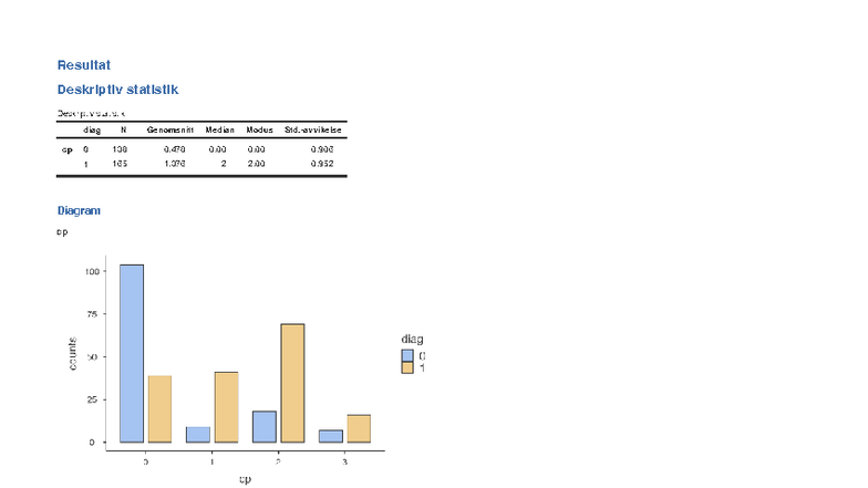 Deskriptiv Statistik och Diagram Analys - Dataövning 2 (Jamovi) - Studocu