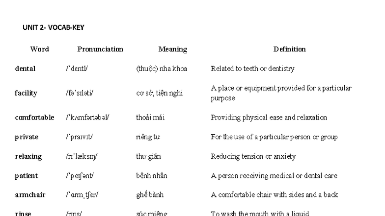 UNIT 2 - Dental Vocabulary and Definitions for Exams - Studocu