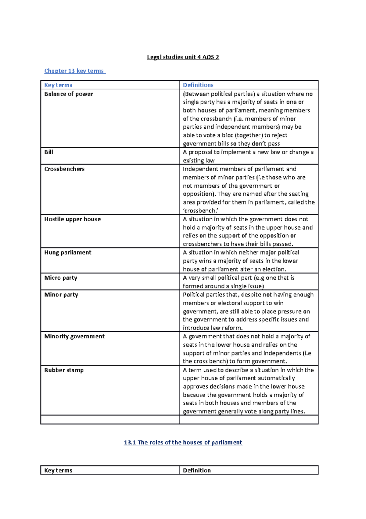 Legal studies unit 4 AOS 2 - Legal studies unit 4 AOS 2 Chapter 13 key ...