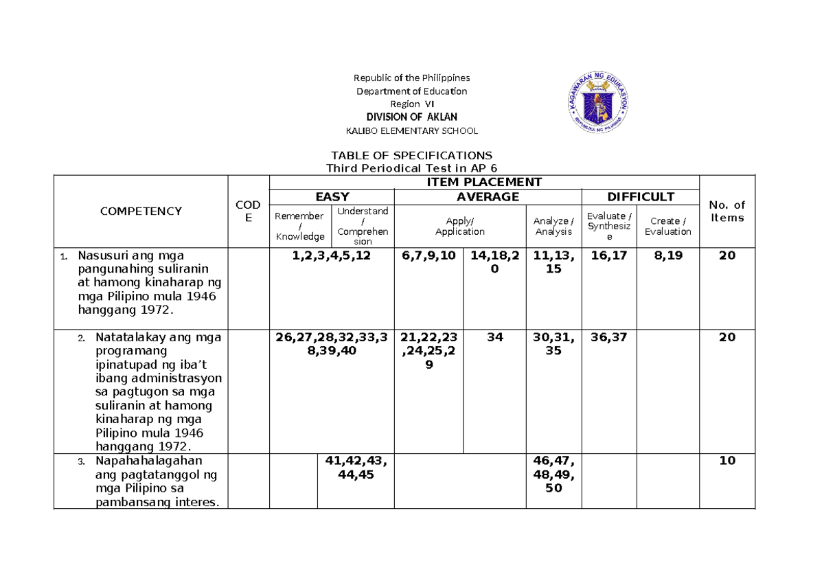 AP 6 Third Grading Periodic - Republic of the Philippines Department of ...