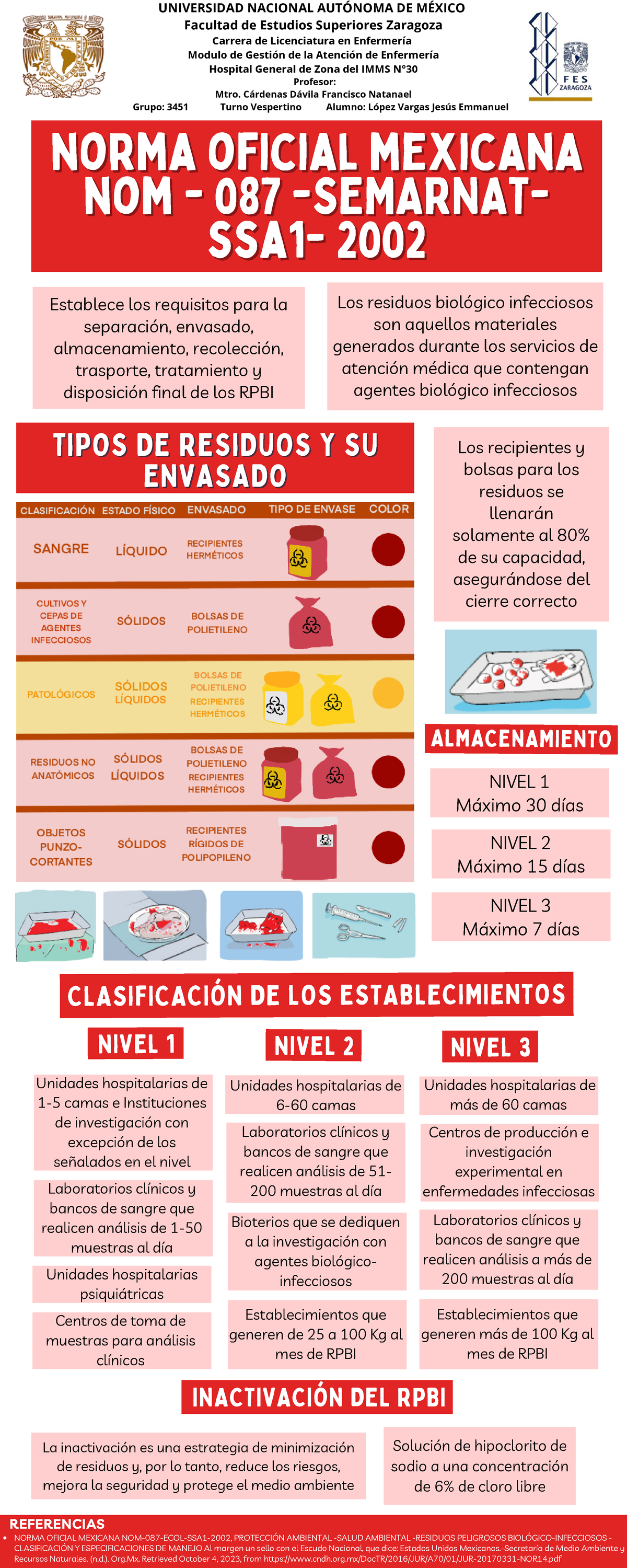 Infografía NOM 087 Manejo del RPBI - TIPOS DE RESIDUOS Y SUTIPOS DE RESIDUOS Y SU ENVASADO ...