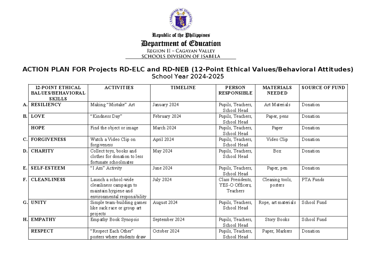 Project Rdelc- Rdneb-WORK-PLAN-FOR- Activities - ACTION PLAN FOR ...