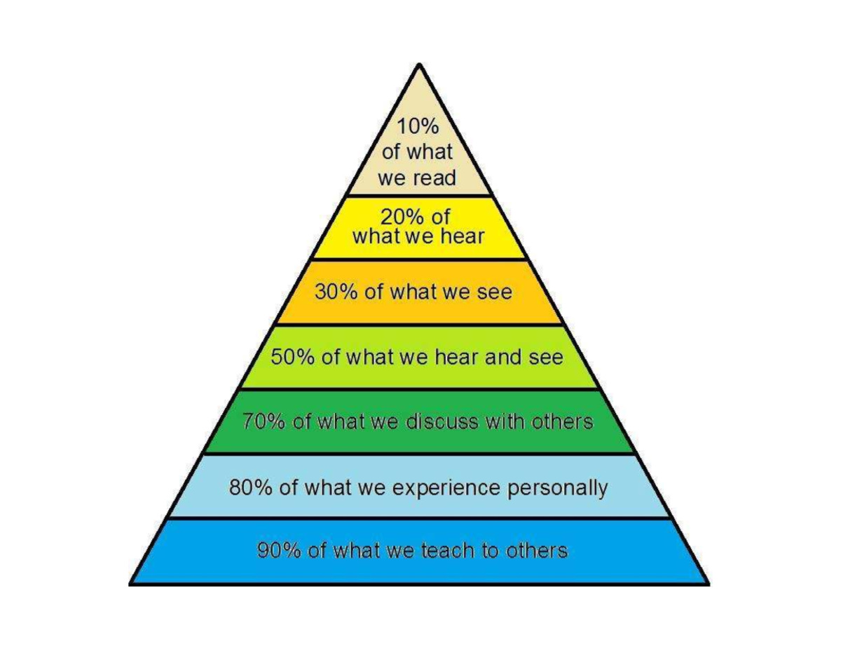 Chapter 11: Membrane Structure & Fluid Mosaic Model (Cell Mol Bio ...