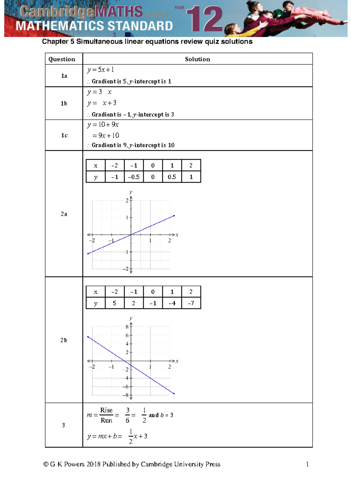 Chapter 5 Simultaneous Linear Equations Review Quiz Solutions - Studocu