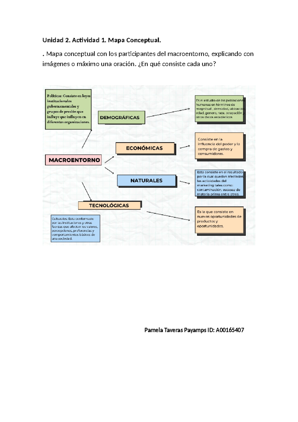 Unidad 2. Actividad 1. Mapa conceptual - marcadotecnia I - Unidad 2 ...