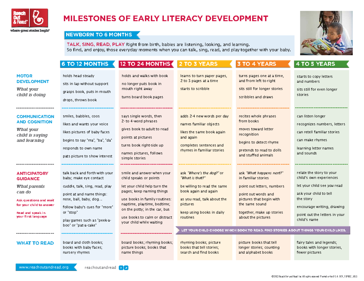 Early Literacy Development: Milestones & Guidance (DEV_FLP002) - Studocu