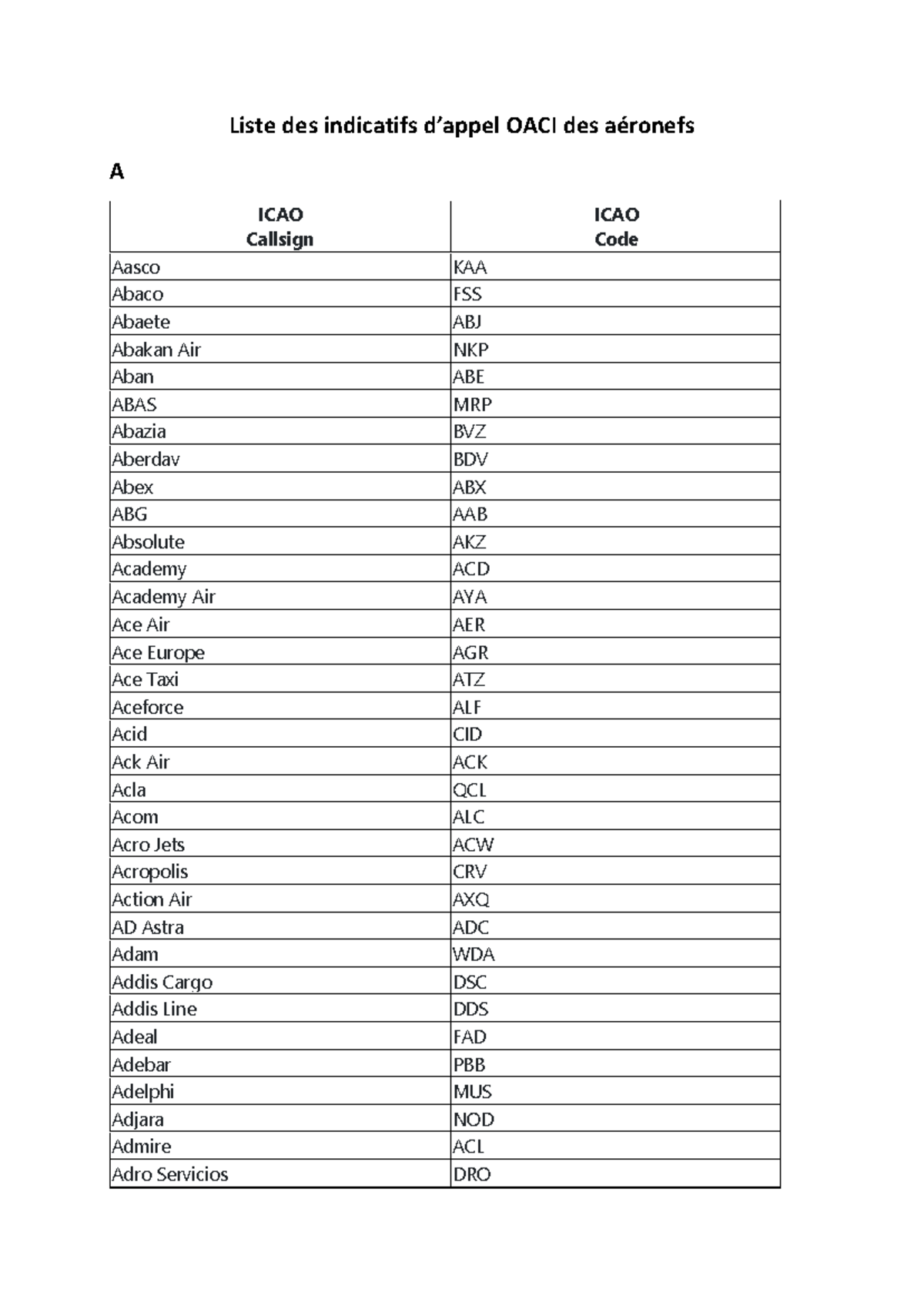 ICAO Callsigns List for Aviation Reference - Studocu