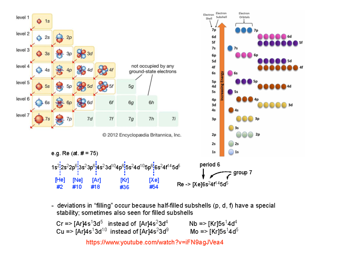 Ionization Energy and Electron Affinity in Atomic Structure (Chem 101 ...